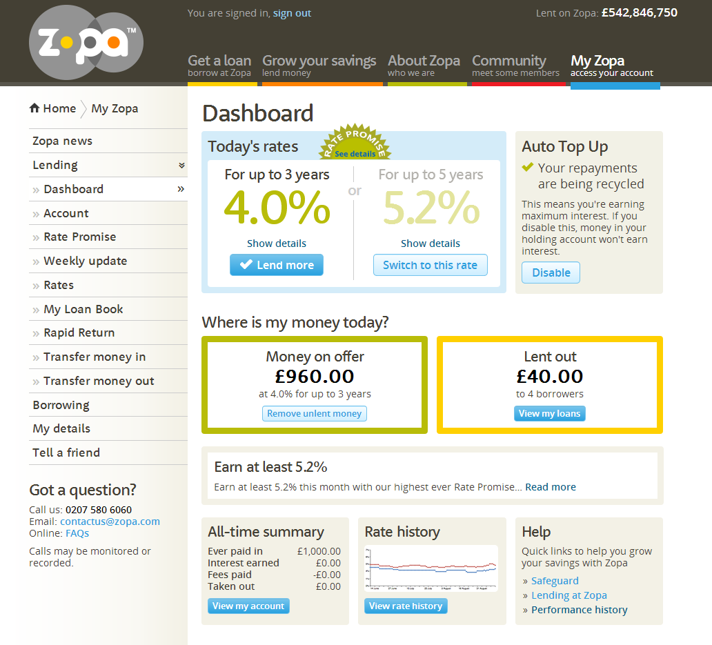 Zopa Review: A beginners journey into peer-to-peer lending